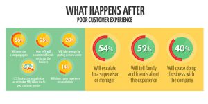 10 Proven Ways to Handle Difficult (or Angry) Customers