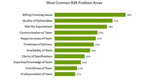 How to Improve Customer Service Etiquette: 12 Best Strategies 2025