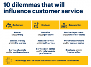 10 Ways Technology Will Impact The Future of Customer Service