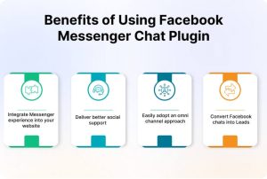 Facebook Messenger Chat Plugin For WordPress Website