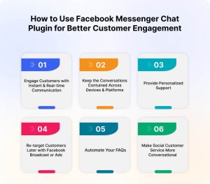 Facebook Messenger Chat Plugin For WordPress Website