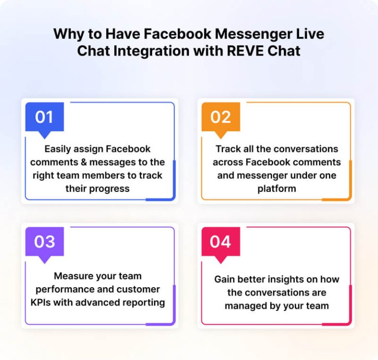 Facebook Messenger Chat Plugin For WordPress Website