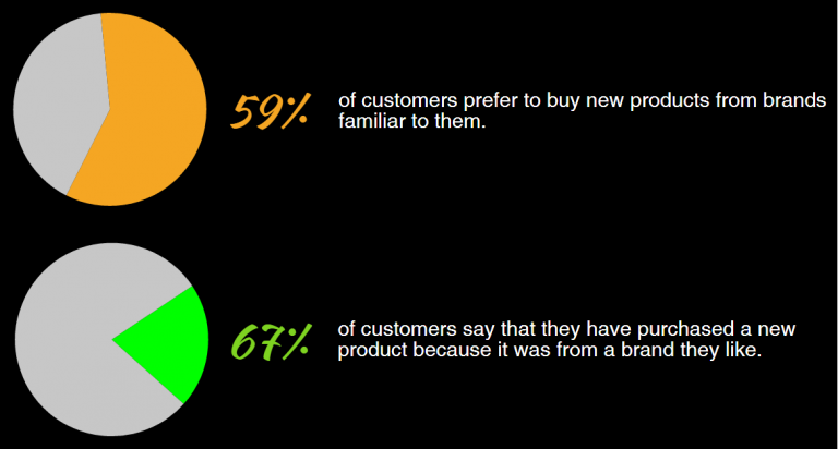10 Ways on How to Increase Customer Loyalty | REVE Chat