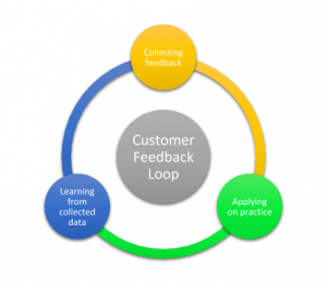 How to Build Customer Experience (CX) Strategy in 2025