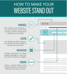 15 Practical Tips to To Increase Your Website Conversion Rate