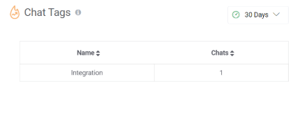 30 Live Chat Tips for Effective Customer Service & Online Sales