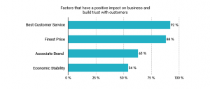 Top Customer Service Trends to Follow in 2025