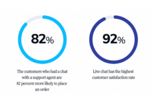 How to Implement Proactive Customer Service (Benefits & Examples)