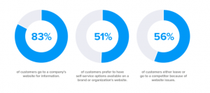 20 Great Customer Service Tips to Deliver Outstanding Support