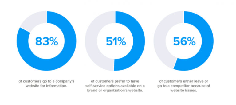 20 Great Customer Service Tips to Deliver Outstanding Support