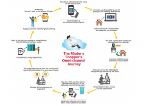 20 Great Customer Service Tips to Deliver Outstanding Support