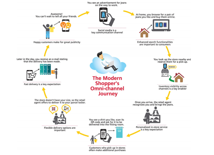 20 Great Customer Service Tips to Deliver Outstanding Support