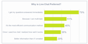 Chatbot vs Live Chat: The Pros & Cons for Your Business