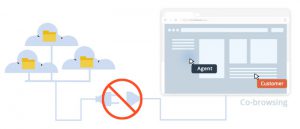 What is Co-browsing and How Co-browsing Works?
