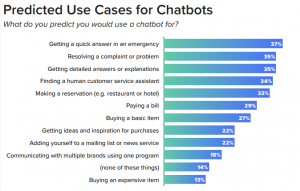 Top 12 Chatbots Trends and Statistics to Follow in 2025