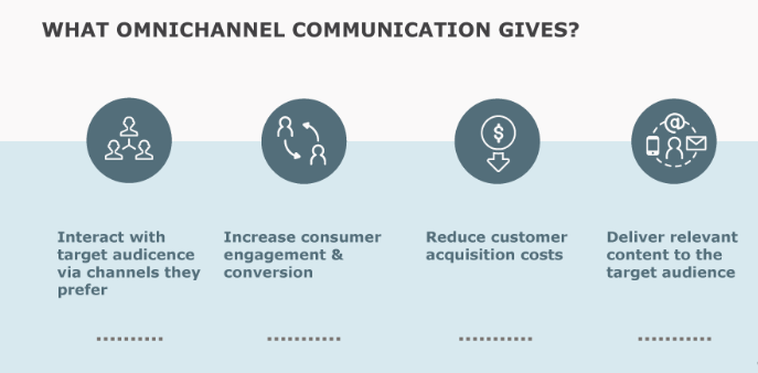 8 Effective Strategies for Customer Service Communication 8 Effective Strategies for Customer Service Communication