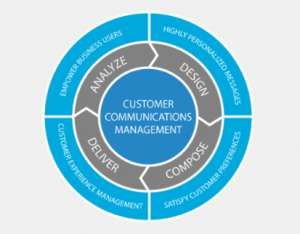 8 Effective Strategies for Customer Service Communication