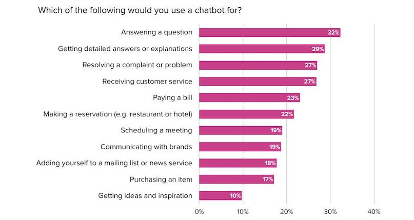 Top 10 Chatbot Use Cases That Really Work Top 10 Chatbot Use Cases That Really Work