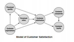 How to Measure Customer Satisfaction in 8 Easy Ways (Methods & Metrics)