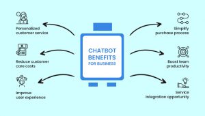 What is Chatbot? Why are Chatbots Important?