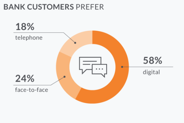 8 Effective Ways to Improve Customer Experience in Banking 8 Effective Ways to Improve Customer Experience in Banking
