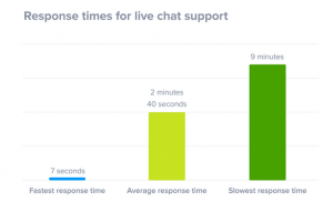 50+ Must See Live Chat Statistics, Trends and Insights for 2026