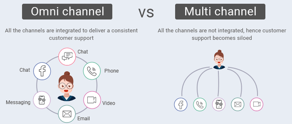 Omnichannel vs. Multichannel: What is The Difference? Omnichannel vs. Multichannel: What is The Difference?