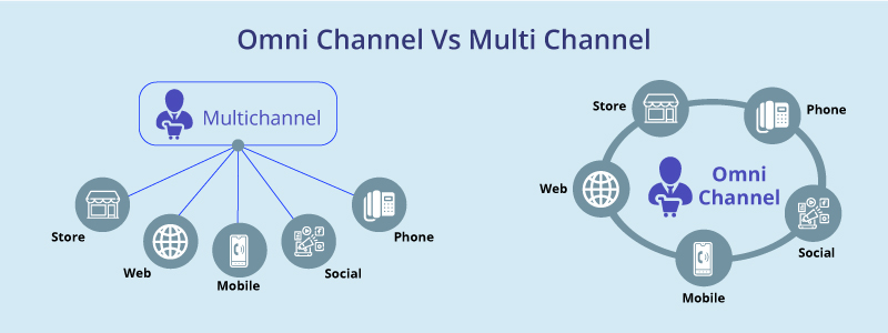 Omnichannel vs. Multichannel: What is The Difference? Omnichannel vs. Multichannel: What is The Difference?