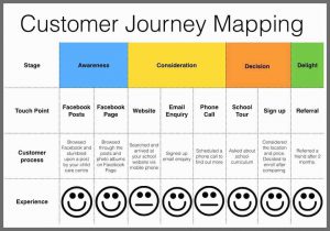 What Are Customer Journey Touch Points? (And How to Optimize Them)