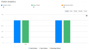9 Reasons Why Live Chat is Most Powerful Sales and Lead Generation Tool