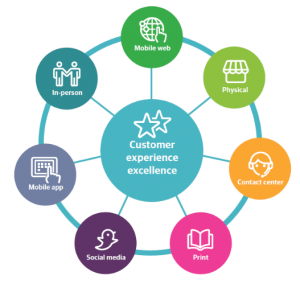 10 Practical Ways to Improve your Online Customer Service