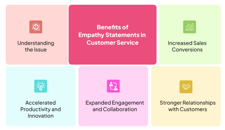 30 Popular Empathy Statements for Customer Services (2025)