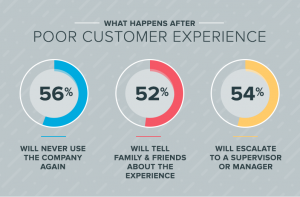 10 Practical Ways to Improve your Online Customer Service