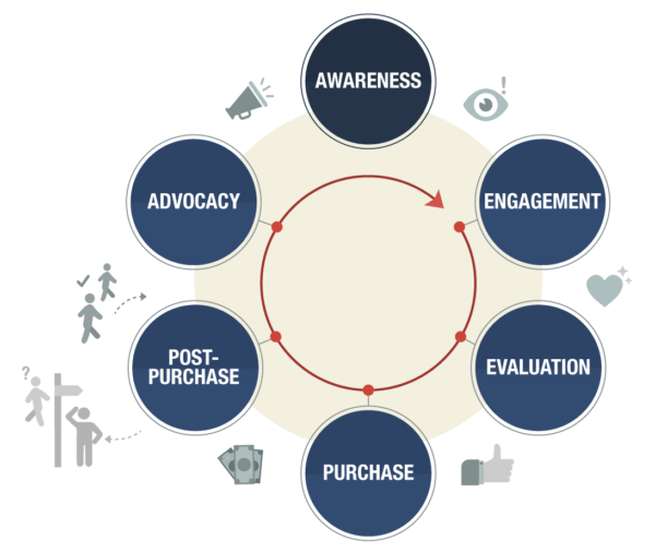 18 Best Ways to Improve Customer Experience (CX) for 2025 18 Best Ways to Improve Customer Experience (CX) for 2025