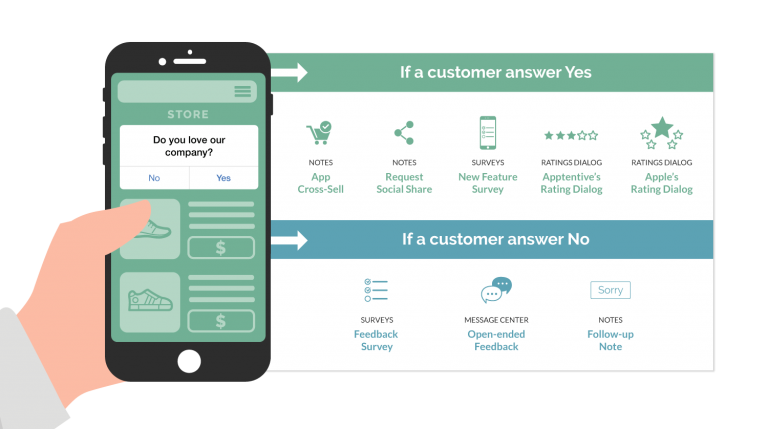 A Guide to Customer Sentiment Analysis (and Why It Matters)