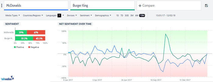 A Guide to Customer Sentiment Analysis (and Why It Matters) A Guide to Customer Sentiment Analysis (and Why It Matters)