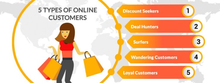 16 Types of Customers and How to Deal With Them