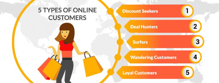 16 Types of Customers and How to Deal With Them