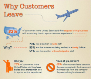 7 Proven Ways to Attract and Keep Repeat Customers