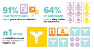 Customer Experience for Healthcare: Why It Matters?