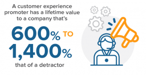 A Complete Guide to 24x7 Customer Service for Your Business