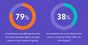 15 Powerful Strategies to Increase Online Sales in 2025