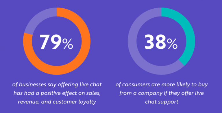 12 Important Lead Generation Metrics & KPIs to Track