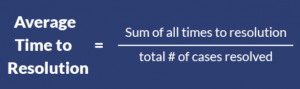 8 Proven Ways to Improve Customer Response Time