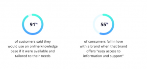 8 Proven Ways to Improve Customer Response Time