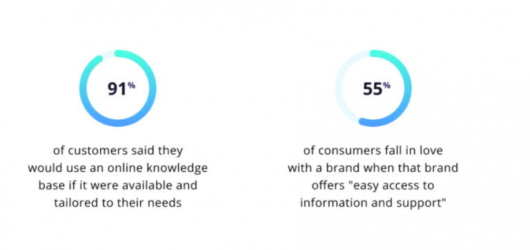 8 Proven Ways to Improve Customer Response Time