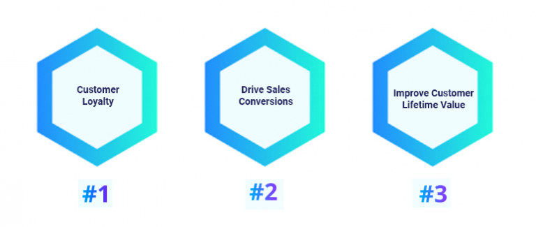 10 Practical Strategies to Enhance Retail Customer Engagement