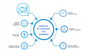 10 Steps to Create Conversational Chatbot Design