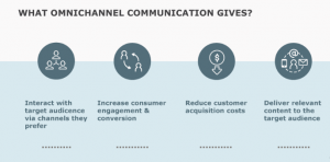 What is Omnichannel Communication? (and Why It’s Important)