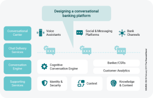 The Ultimate Guide to Conversational Banking in 2025